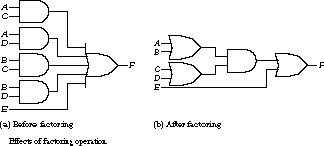 CAD Tools for Multilevel Logic Synthesis