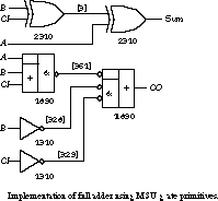 CAD Tools for Multilevel Logic Synthesis