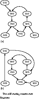 Self-Starting Counters